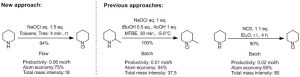 CHEM21 Case Study: Formation of N-chloramines in Flow – ACS GCI ...