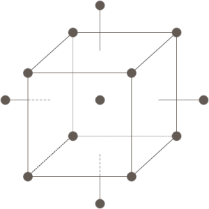 Comparing Traditional Approaches to Experimental Design – ACS GCI ...