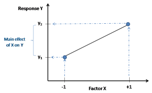 Main Effects and Interactions – ACS GCI Pharmaceutical Roundtable