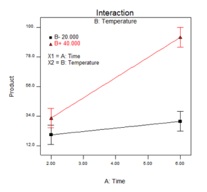 Main Effects and Interactions – ACS GCI Pharmaceutical Roundtable